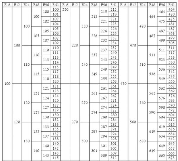 电阻为什么都是4 7kΩ、5 1kΩ，而不是整数5kΩ？ 知乎