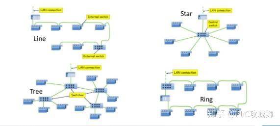 想了解Profinet，这一篇就够了 - 知乎