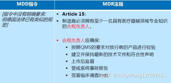 （欧盟）MDR CE认证的要点和MDR CE流程 - 知乎
