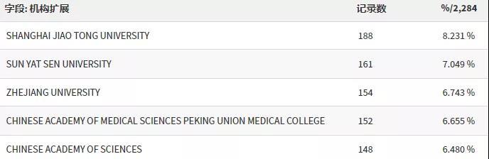 解刊 | 《Cancer Letters》 - 知乎