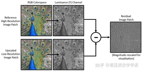 MATLAB环境下基于深度学习VDSR的单图像超分辨率重建 - 知乎