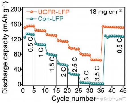 测试表征系列丨恒电流间歇滴定法GITT测试教程，GITT也不过如此 - 知乎