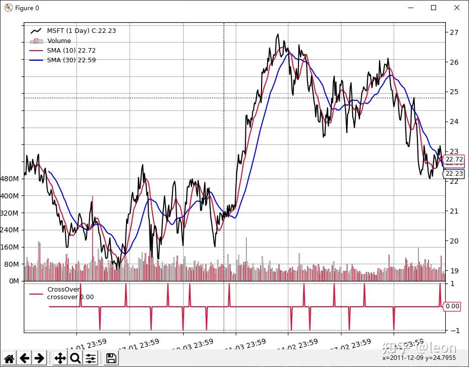 量化回测框架BackTrader【11】-观察器（Observers） - 知乎