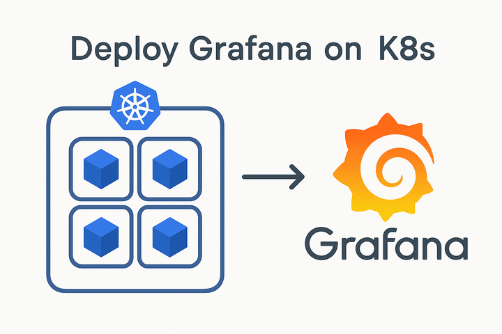 01 | 在 K8S 上部署 Grafana - 知乎