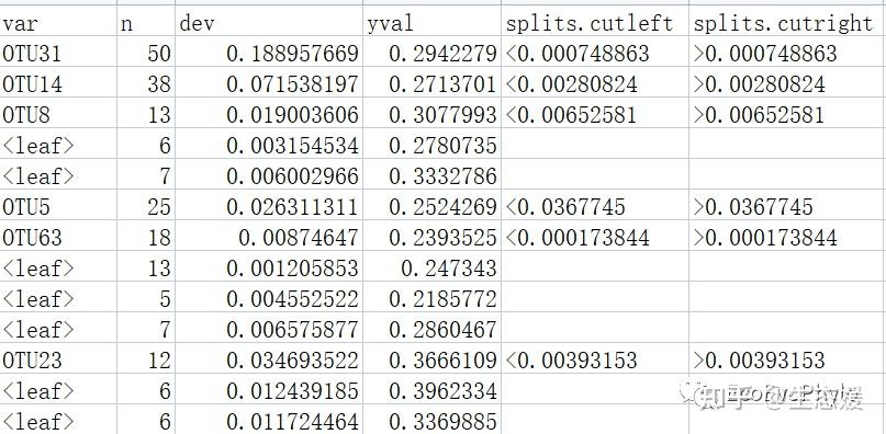 机器学习-多元分类/回归决策树模型(tree包) - 知乎