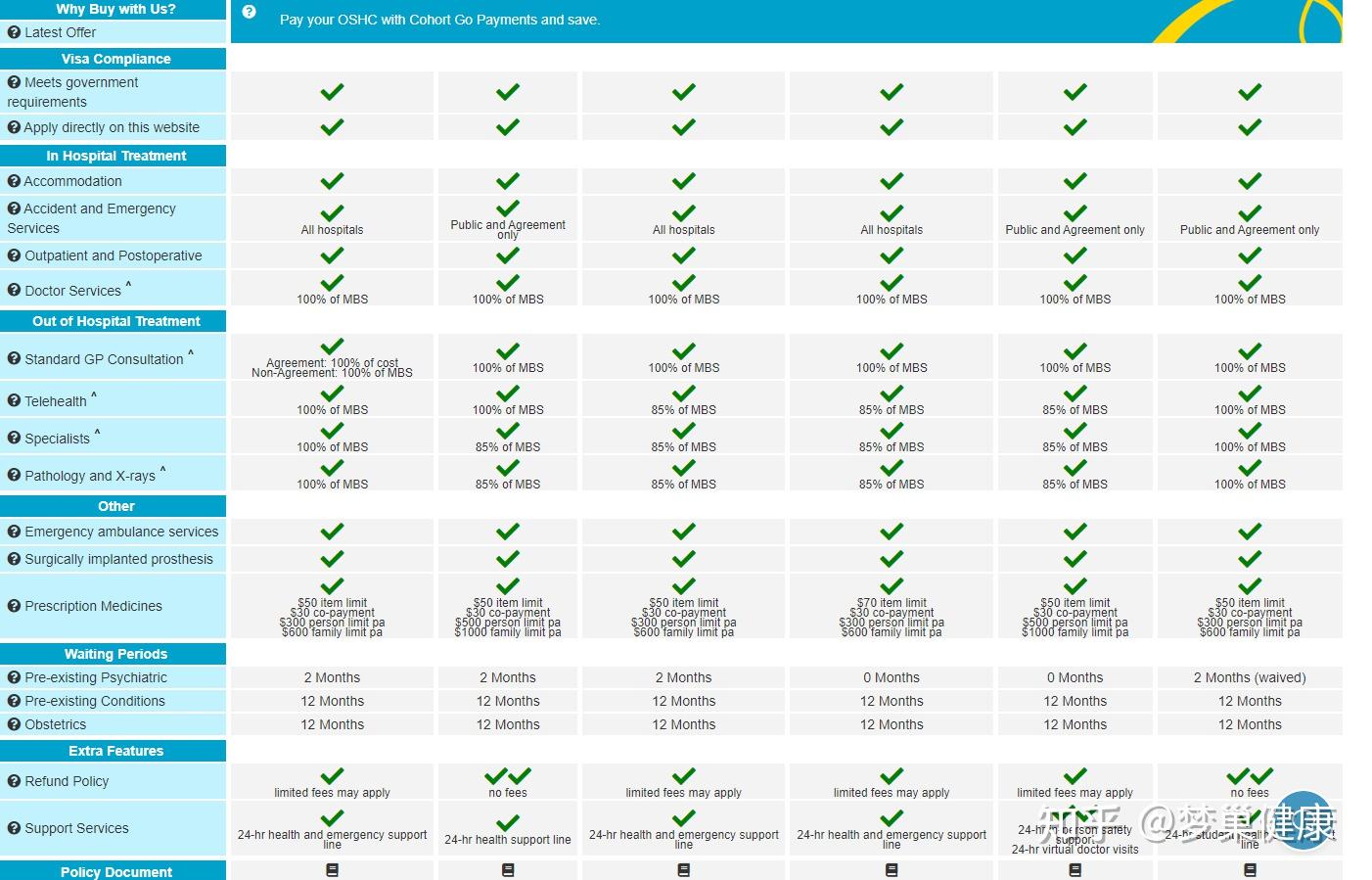 干货！澳洲留学生必买的OSHC保险看这篇就够了 - 知乎