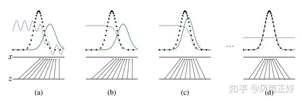 Generative Model - 知乎