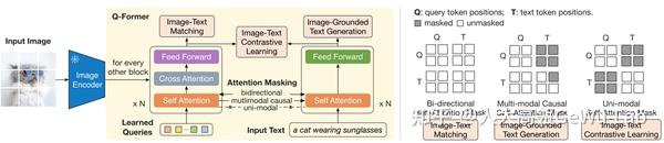 [论文概览] | 多模态大模型进展概览 - 知乎