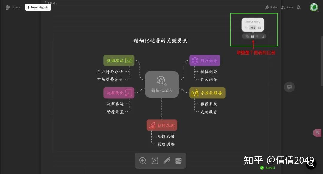 Napkin可视化神器保姆级图文教程！AI小白也能3分钟上手！ - 知乎