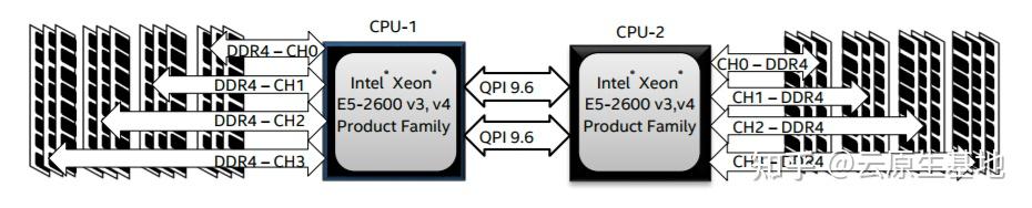 理解 NUMA 架构 - 知乎