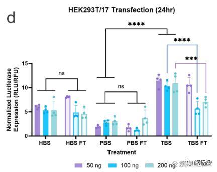 mRNA-LNP制剂中缓冲体系的筛选与评估 - 知乎