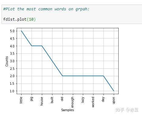 NLP入门0：使用Python的自然语言处理（NLP）教程 - 知乎