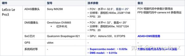 Openpilot EP1：Openpilot开源项目深度解析 - 知乎