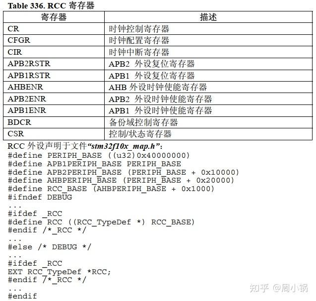 STM32-RCC的功能和使用 - 知乎