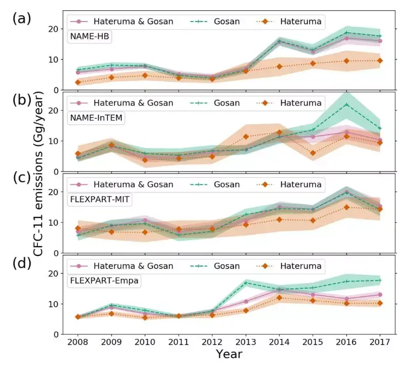 顶刊级数据图美化实操教程，手把手教你画出Nature同款图表 - 知乎