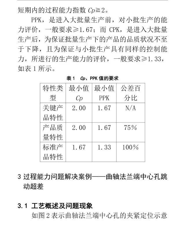 FANUC | G31 高速跳转功能的应用 - 知乎