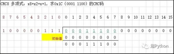 史上解释CRC最清楚的文章 - 知乎