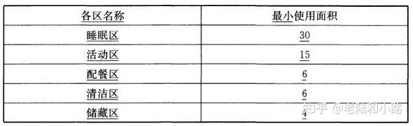 《托儿所、幼儿园建筑设计规范》JGJ 39-2016 （2019年版）（附条文说明） - 知乎