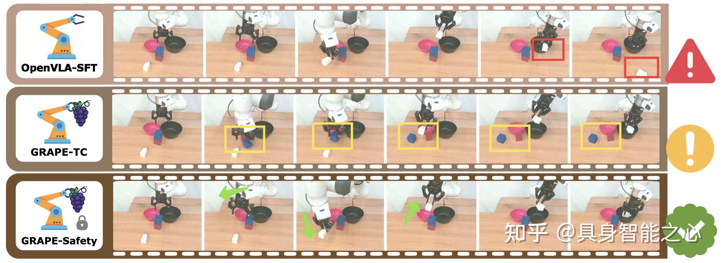 一文尽览！2025年多篇VLA与RL融合的突破方向 - 知乎