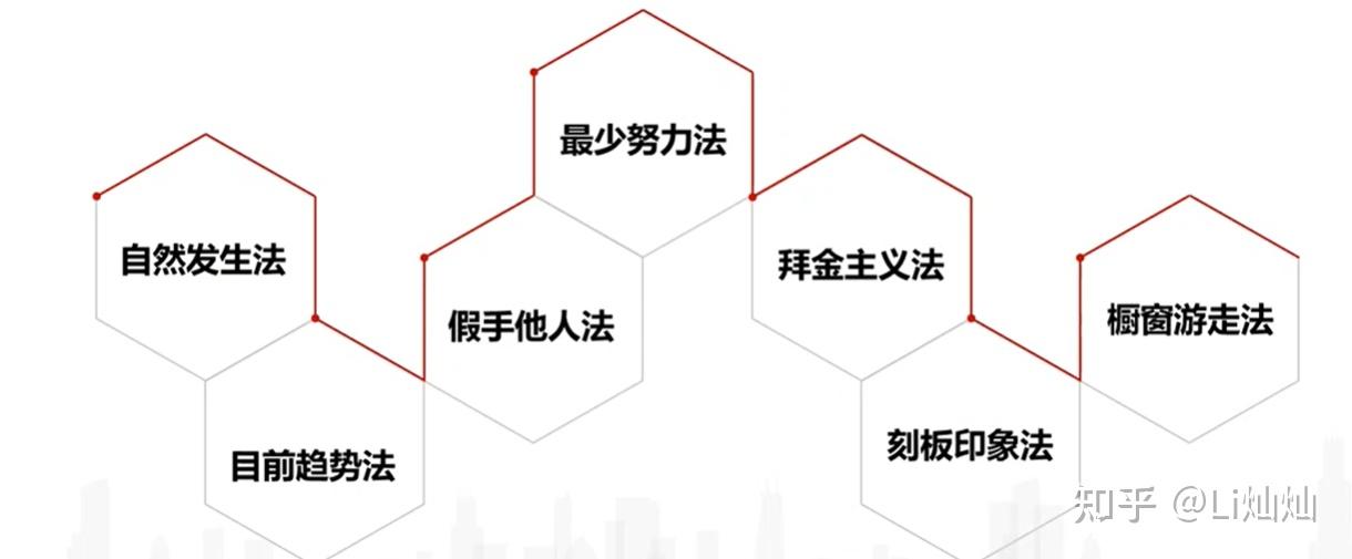朴素的职业生涯规划 知乎