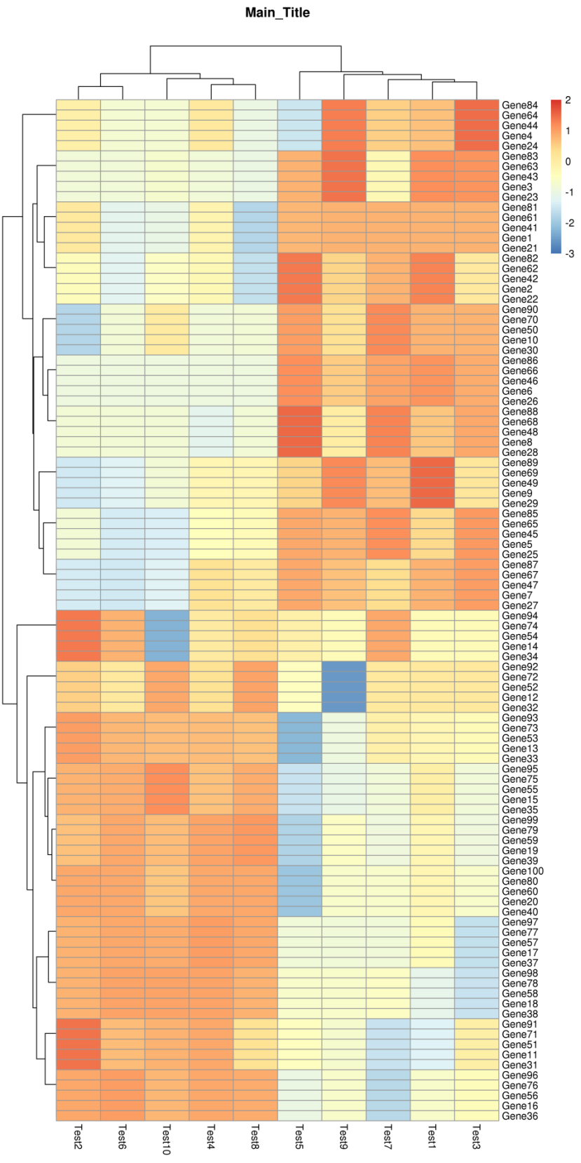 重磅推荐，超详细热图在线绘制教程资料！ - 知乎