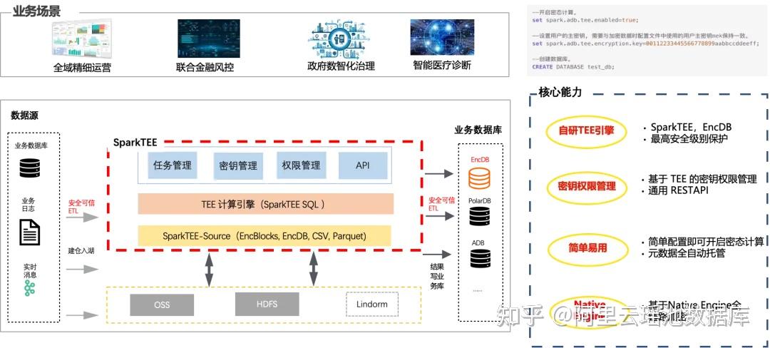 7倍性能提升｜阿里云AnalyticDB Spark向量化能力解析 - 知乎
