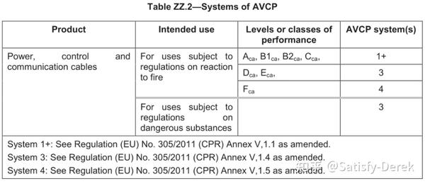 通讯光纤和电线电缆CE CPR 认证协调标准EN 50575介绍 - 知乎