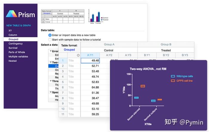 Graphpad prism9绘图第一期 | Graphpad prism9介绍，如何绘制发表级别的图 - 知乎
