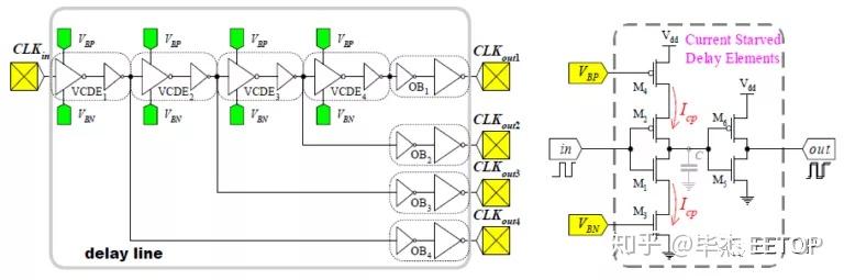 回归并行！芯片到芯片的最新超高速通信方式：超短距（USR）接口 - 半导体/EDA - -EETOP-创芯网