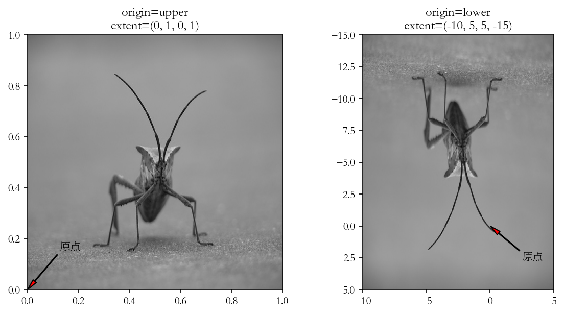 Matplotlib进阶教程（2.7）imshow 的 origin 与 extent 参数 - 知乎