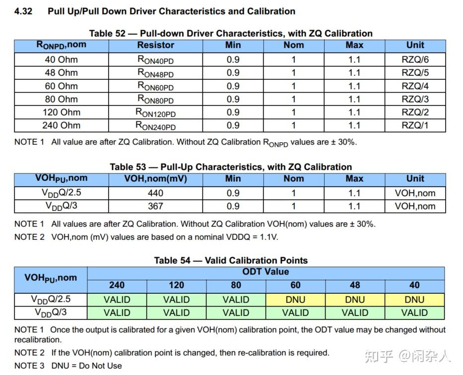 LPDDR4协议4.31解读 - ZQ Calibration - 知乎