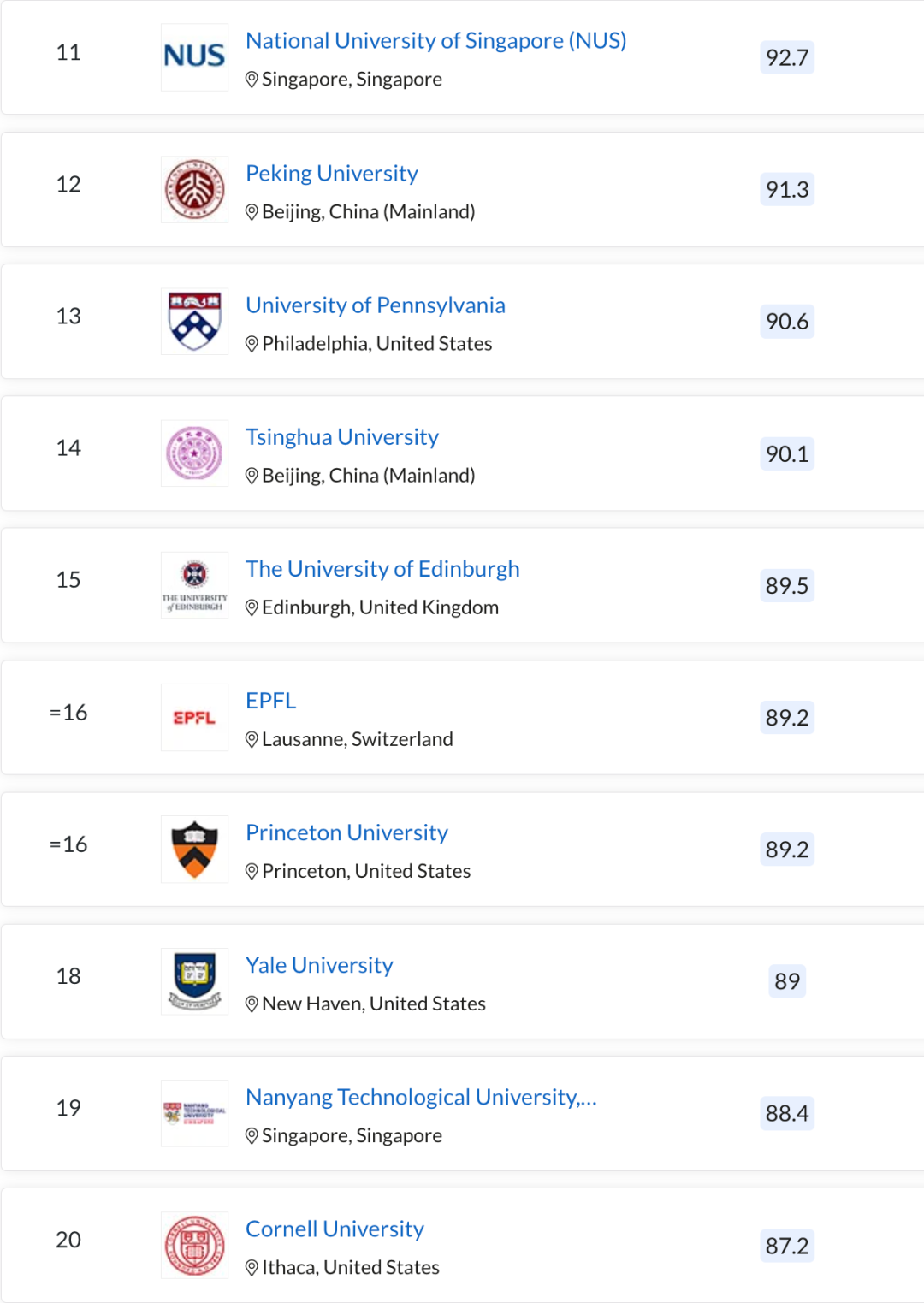热点News丨2023QS世界大学排名正式发布！英美澳中排名反转 清北冲进前15！ - 知乎