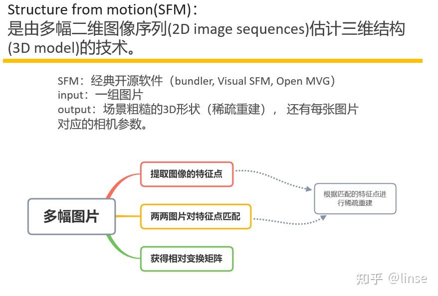 基于Fast-MVSNet实现的三维重建 - 知乎