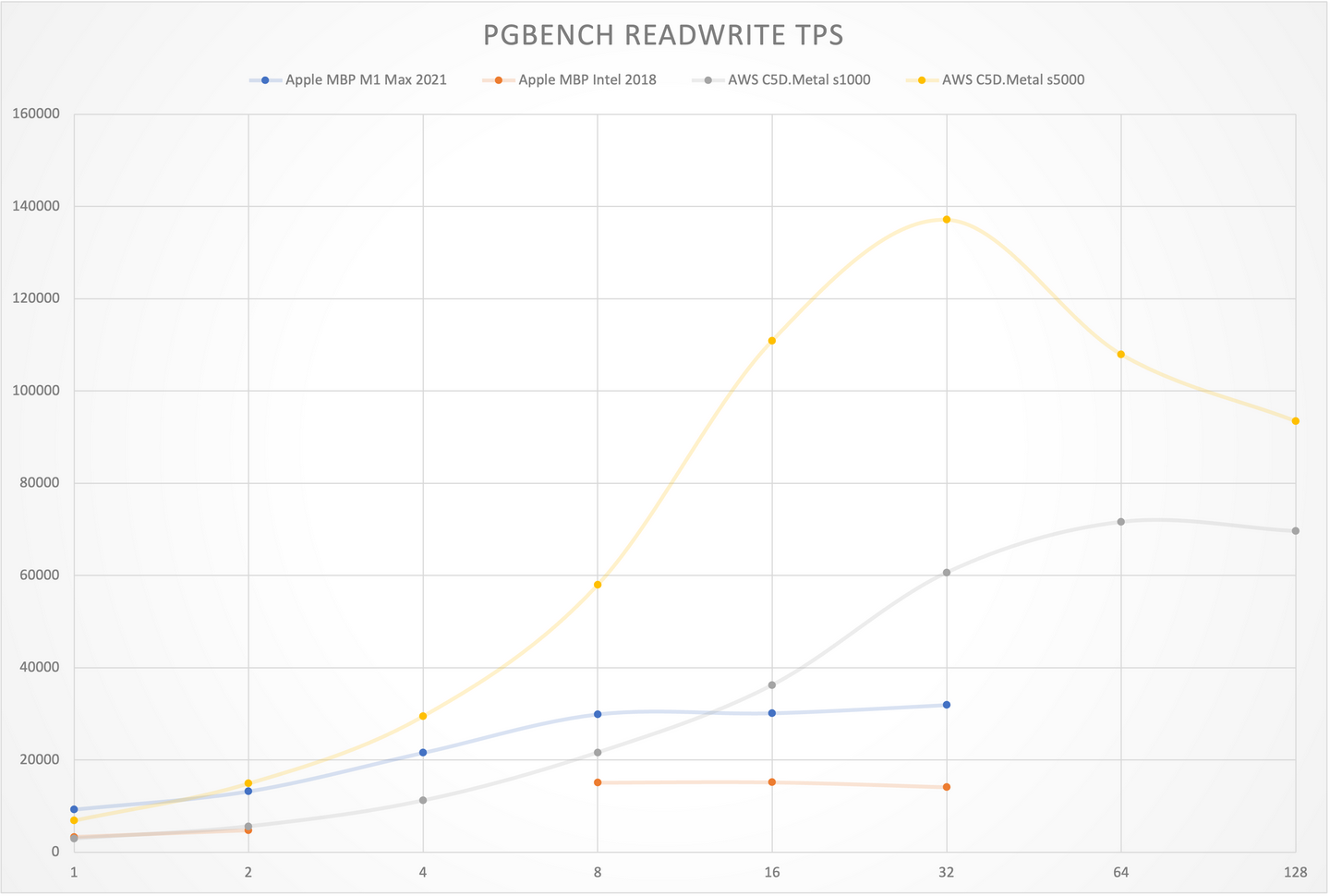 PostgreSQL到底有多强？ - 知乎