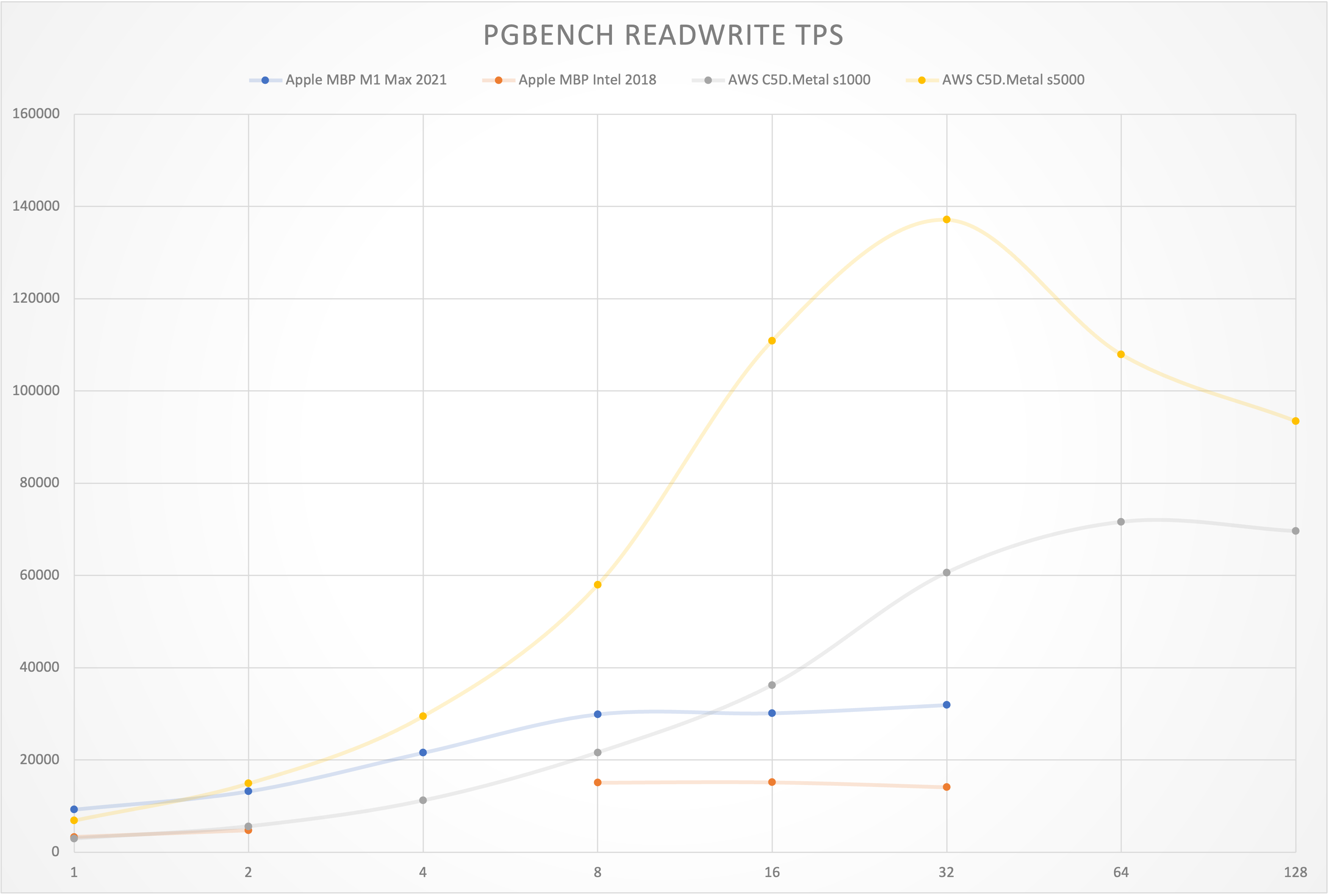PostgreSQL到底有多强？ - 知乎