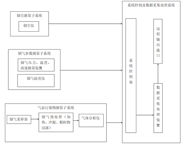 什么是CEMS系统？ - 知乎
