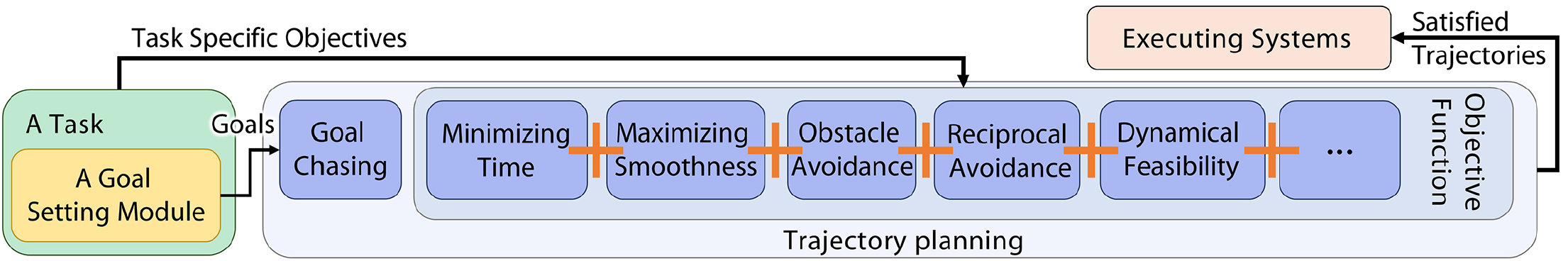 [11.ROBOT_PLAN_rotor_1] 野外场景下的微型飞行机器人集群 - 知乎