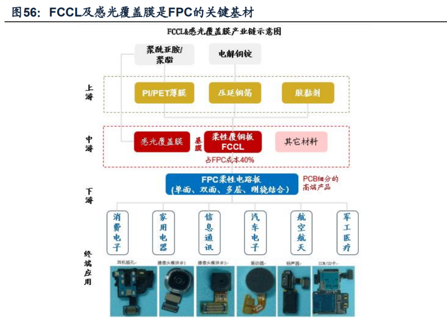 全球光伏胶膜王者，福斯特：盈利穿越周期，构筑新材料研发平台 - 知乎
