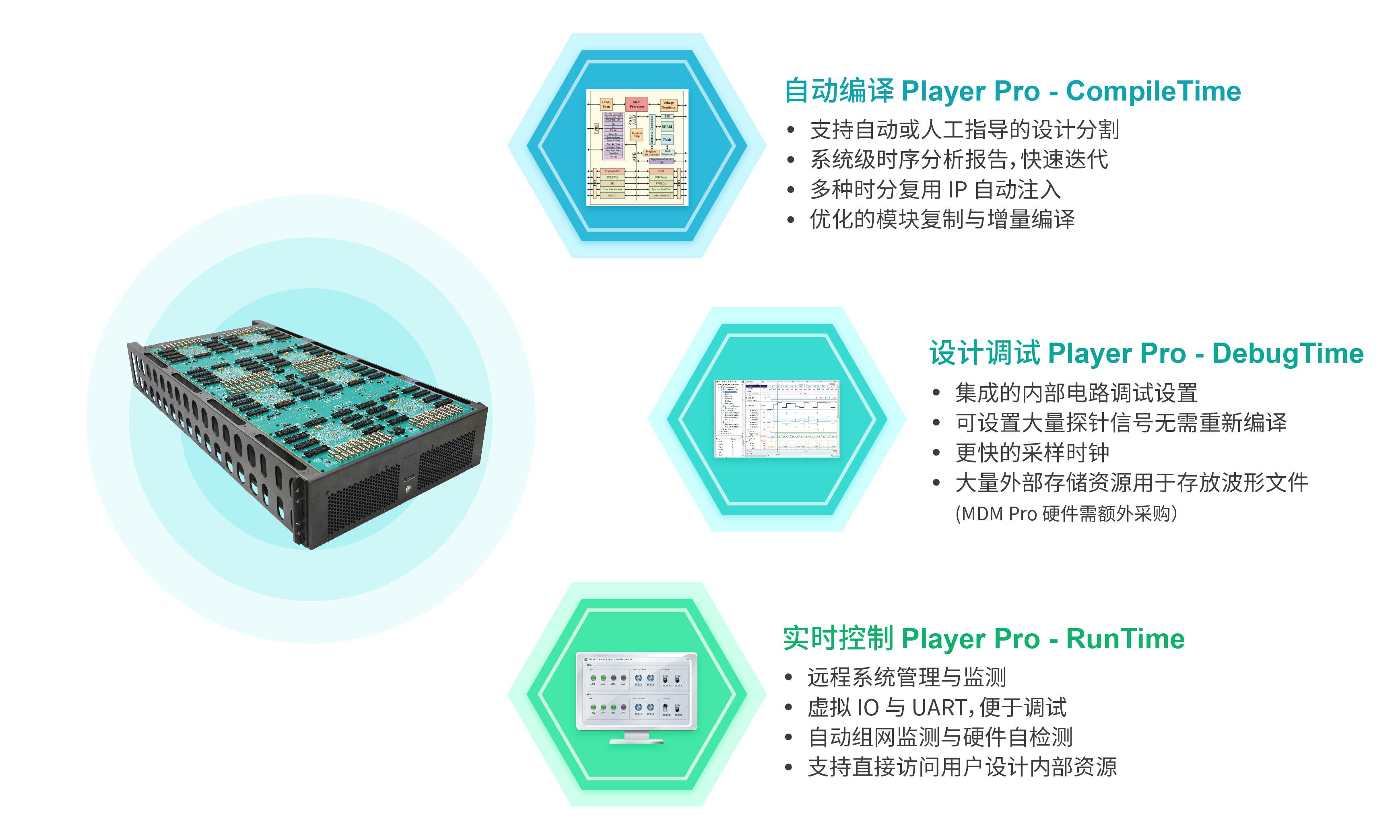 十年前的 ASIC/SoC 设计跟现在的 ASIC/SoC 设计，发生了哪些变化？ - 知乎
