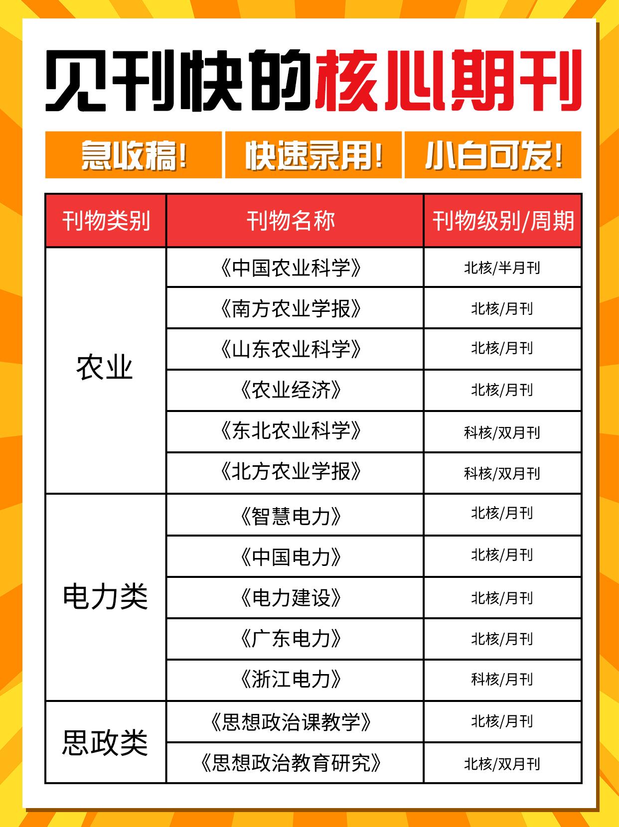 个案也能水一篇SCI？《Asian Journal of Surgery》官宣19天Accept，IF=3.5持续飙升 - 知乎