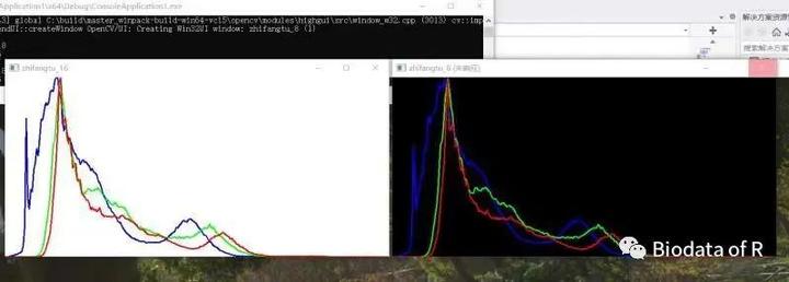 OpenCV绘制yuv格式直方图 - 知乎