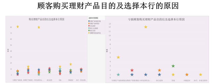 三.SPSS＋finebi实现基于分类算法的理财产品顾客亏损及收益分析 - 知乎