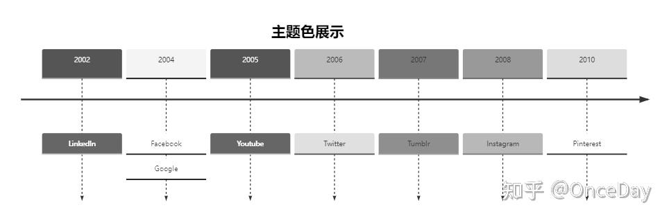 Mermaid时间线图(Timeline diagram)使用详解 - 知乎