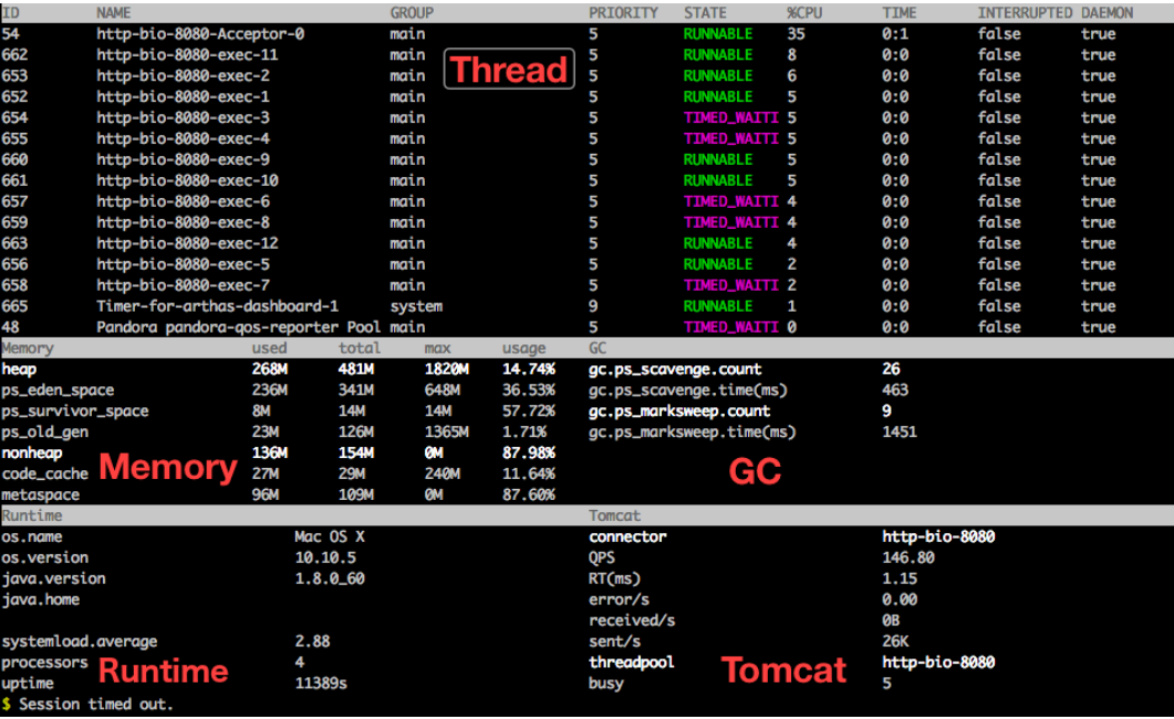 Java进行内存泄露 GC 分析都有哪些常用好用的工具 - 知乎