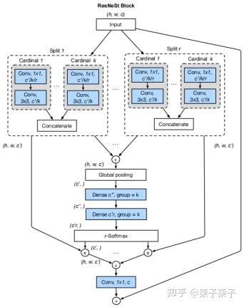 ResNet原理与性能分析：解空间与优化视角 - 知乎