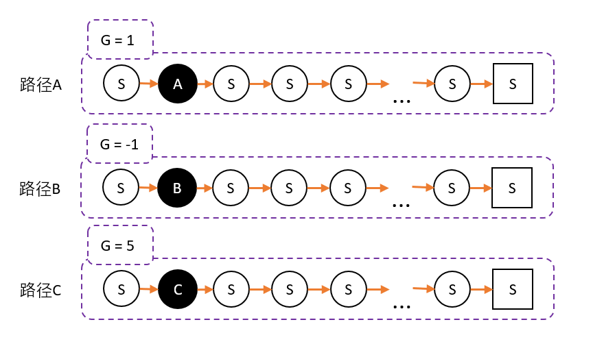 如何理解策略梯度（Policy Gradient）算法？（附代码及代码解释） - 知乎