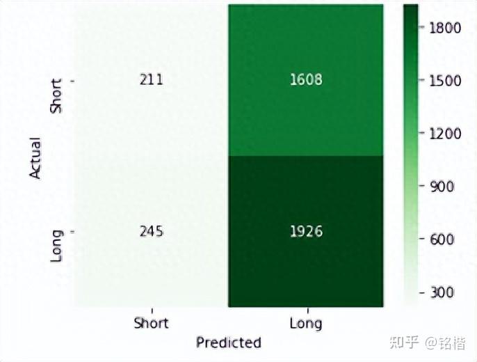如何在Python上安装xgboost? - 知乎
