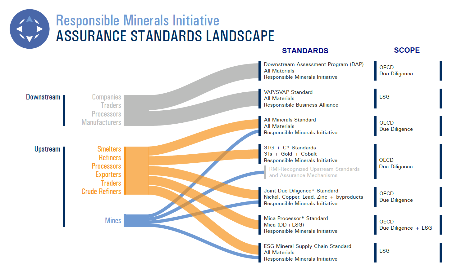 负责任矿产倡议：RMI介绍及其最新动向 - 知乎