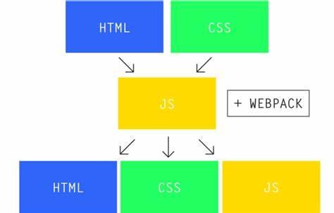 webpack环境部署 - 知乎