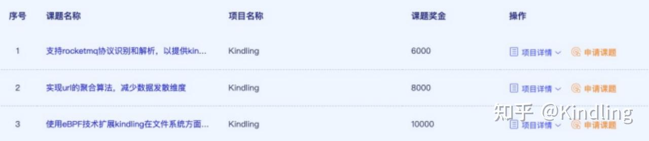 Kindling参加首届CCF GitLink开源编程夏令营啦！快来报名吧 - 知乎